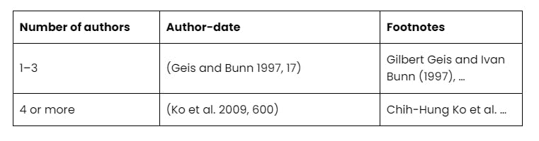 史上最全！实例解析学术论文中et al.的用法-AJE美国期刊专家